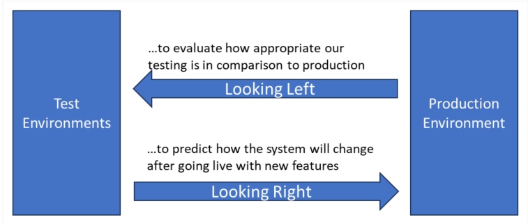 The Convergence Of Testing And Observability