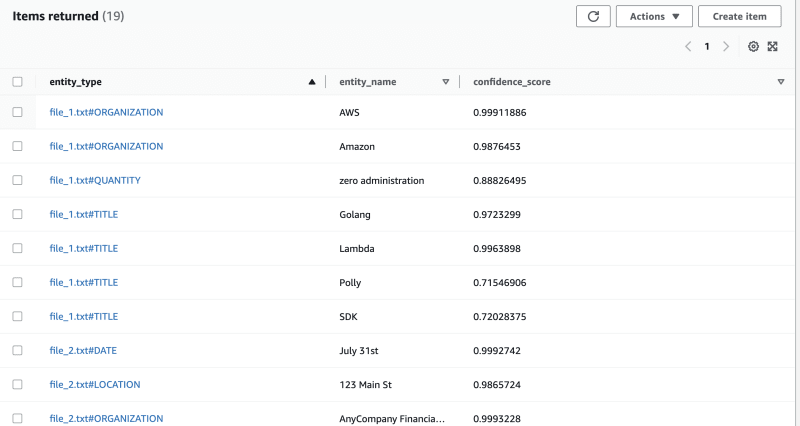 Build A Serverless Application For Entity Detection On Aws 0231