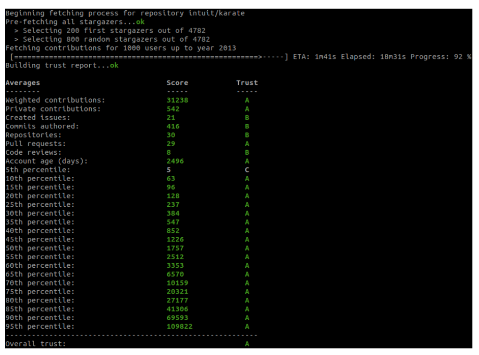 Selenium Versus Karate