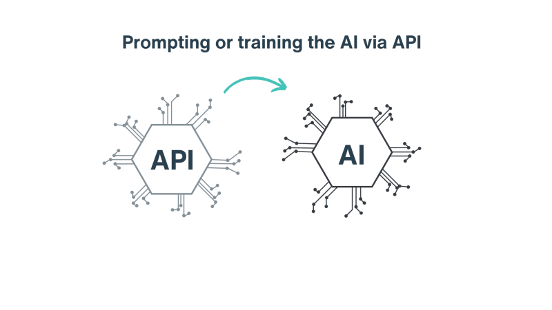 Adapting API Strategies to Dynamic AI Trend