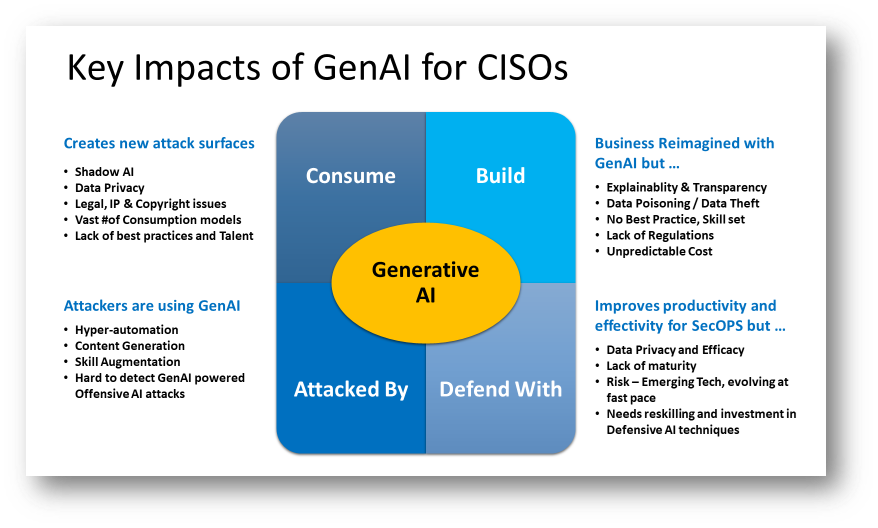 AI vs. Cybersecurity: CISOs' Battle Plan