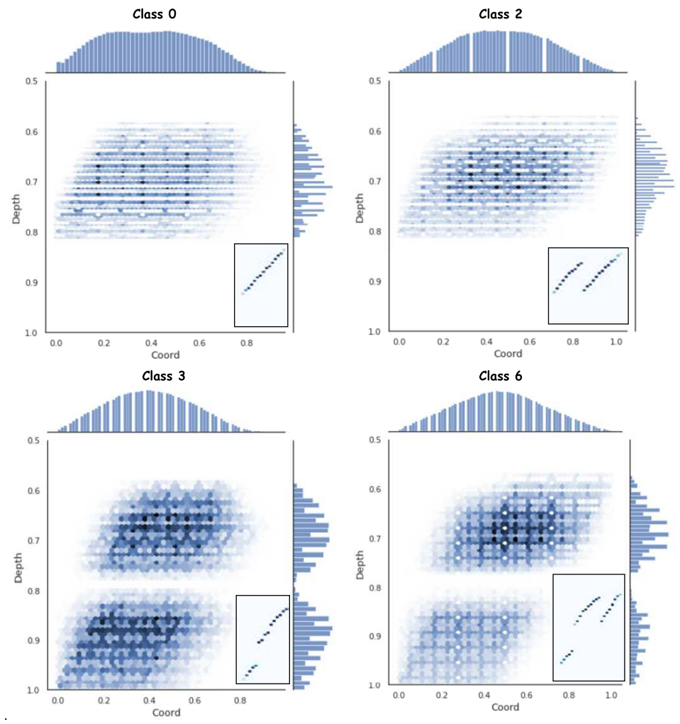 Application of Machine Learning Methods To Search for Rail Defects (Part 2)