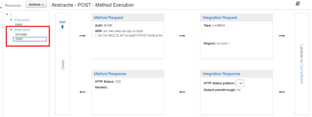 API Gateway Cache for POST Method