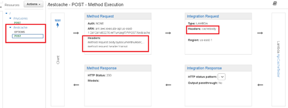 API Gateway Cache for POST Method