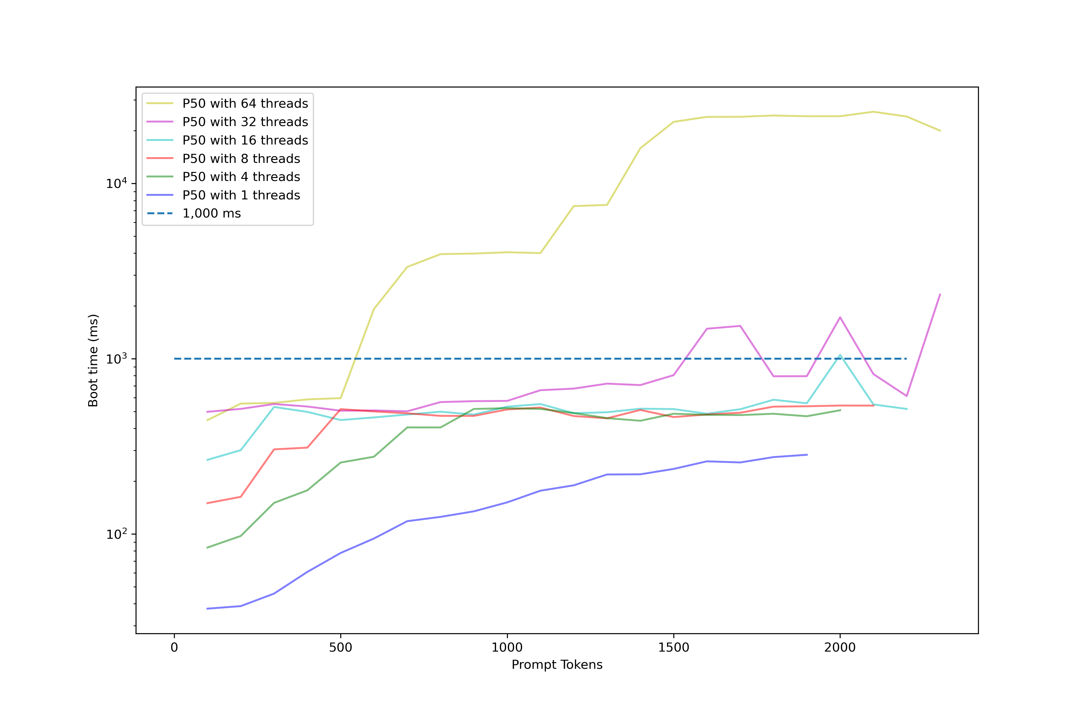 What To Expect From RAG and Self-Hosted LLMs