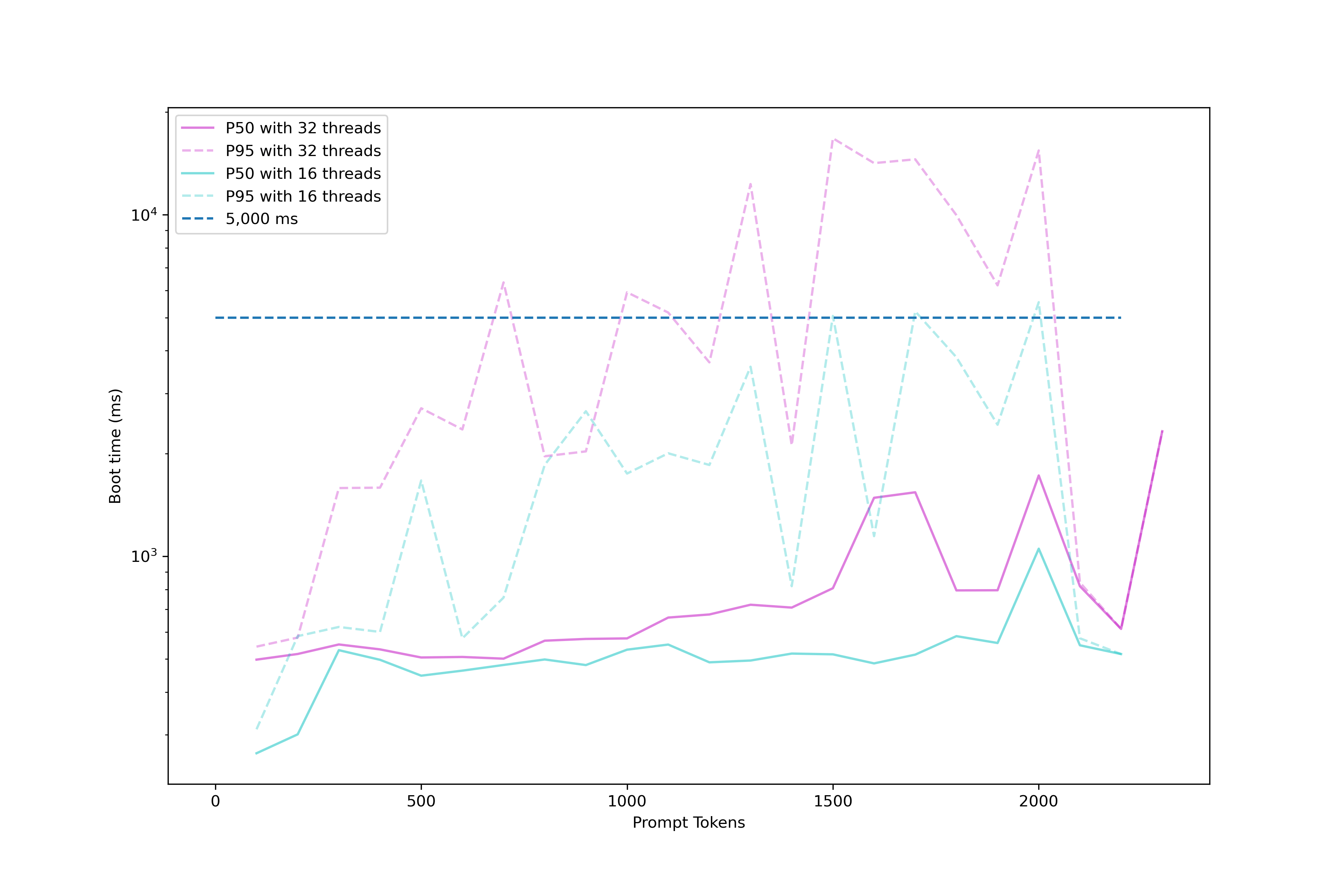 What To Expect From RAG and Self-Hosted LLMs