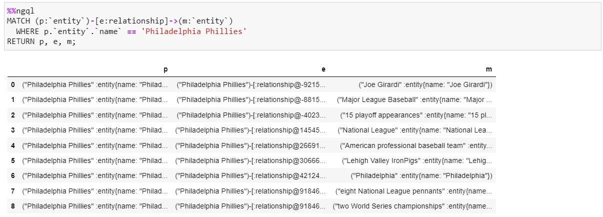 Efficient Knowledge Graph Navigation