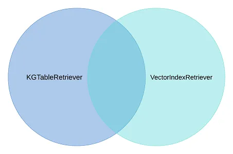 Efficient Knowledge Graph Navigation