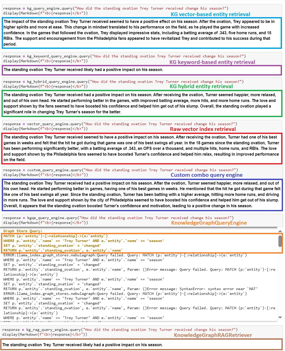 Efficient Knowledge Graph Navigation