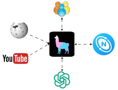 Efficient Knowledge Graph Navigation