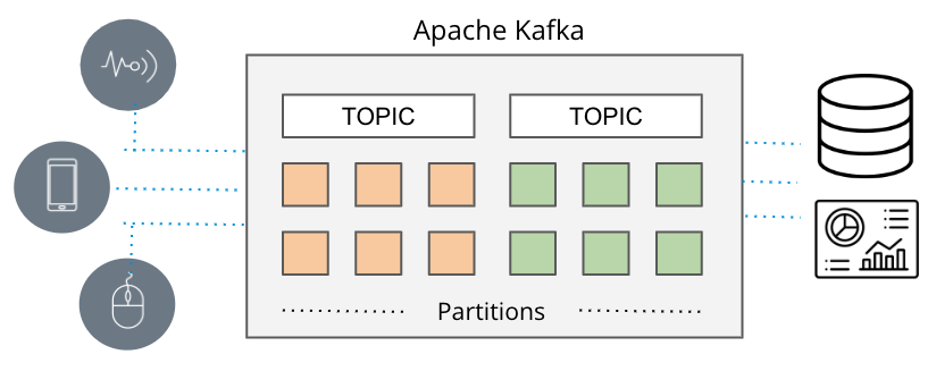 Real-Time Data With Kafka, Flink, and Druid