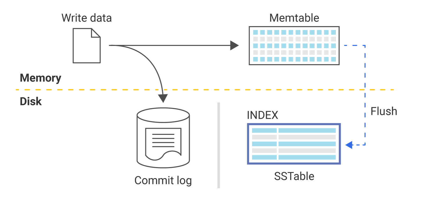 Nosql Data Modeling Mistakes That Kill Performance 8293