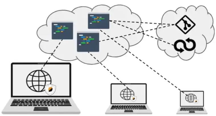 Coding Goes Online - DZone