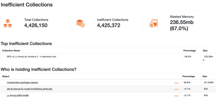 Java Collection Overhead
