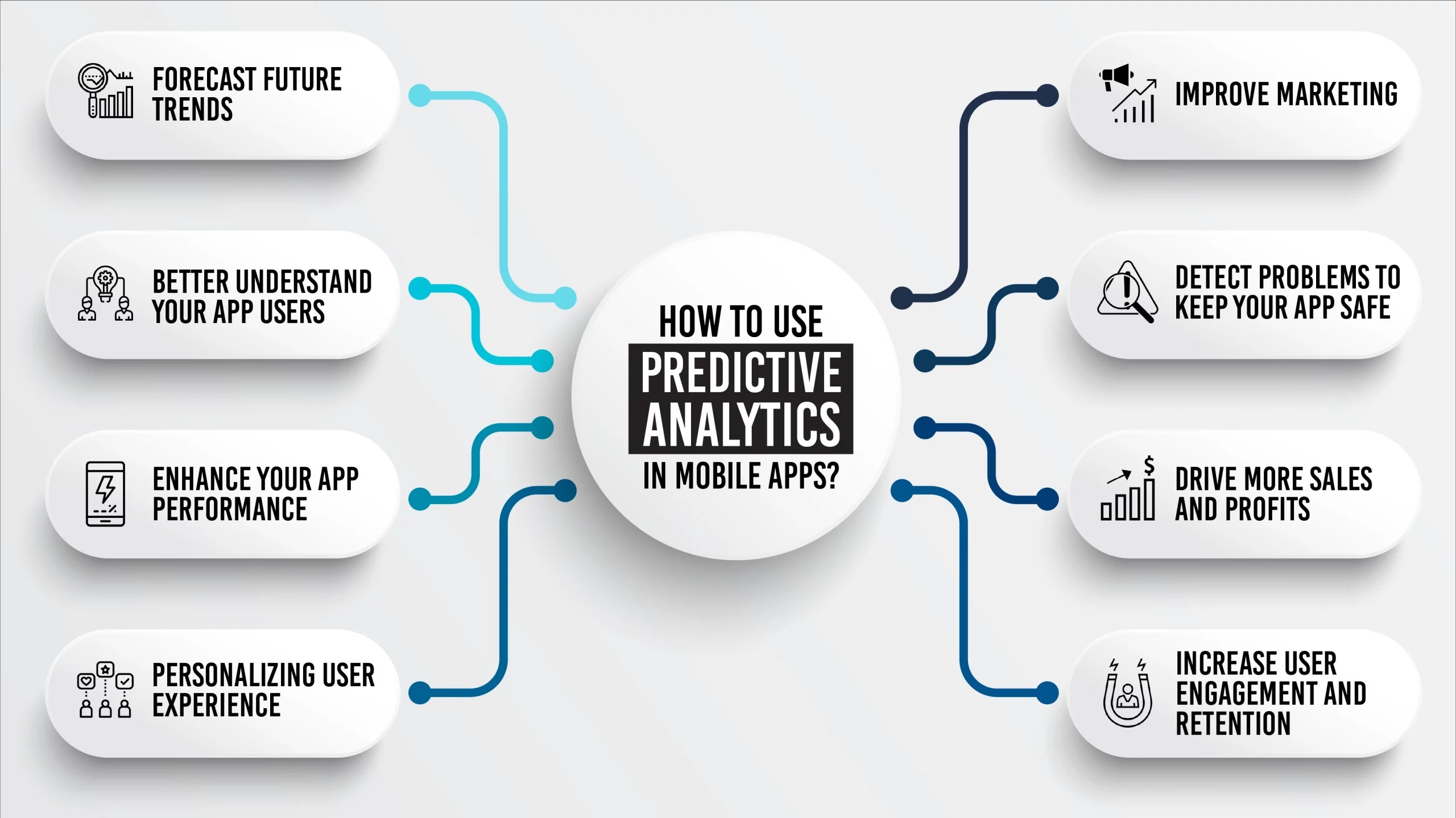 Maximizing Mobile Apps With Predictive Analytics