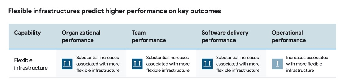 State of DevOps 2023 Report: Key Findings and Insi
