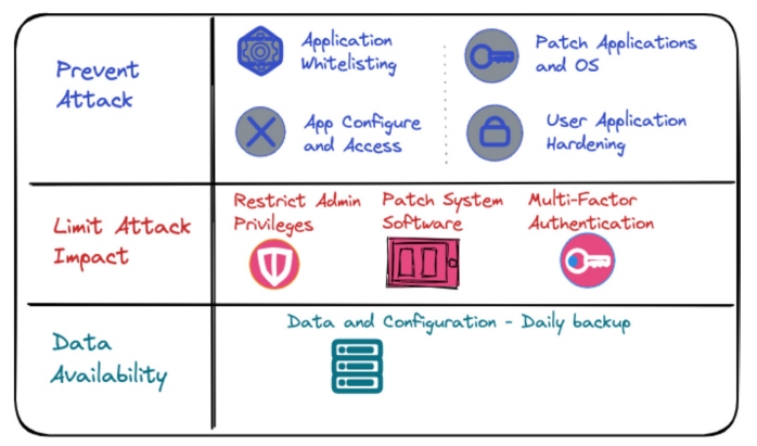 The Art of Securing Cloud-Native Mobile Applications, Strategic ...