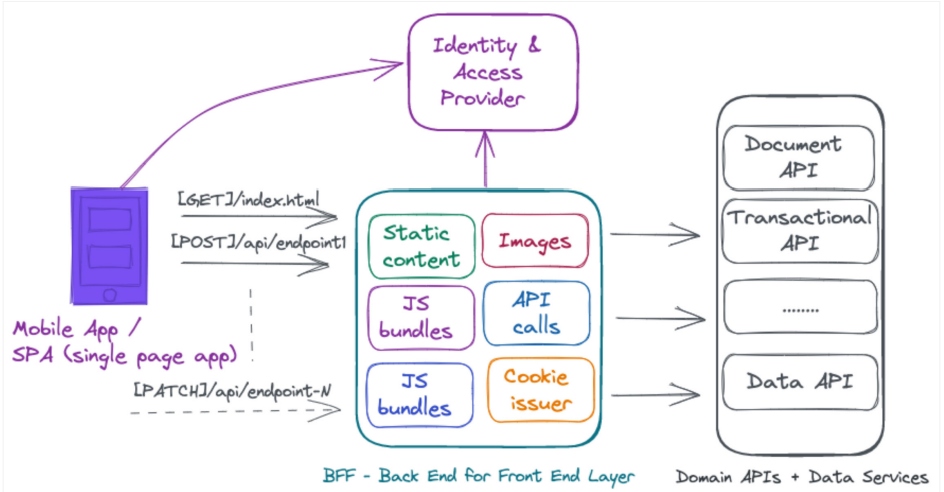 The Art of Securing Cloud-Native Mobile Applications, Strategic Defenses: Safeguarding Mobile ...