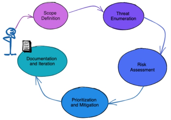 The Art of Securing Cloud-Native Mobile Applications, Strategic ...