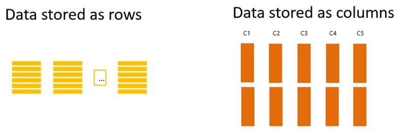 Optimizing Operational Analytics Storage