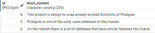 Postgres Full-Text Search With Hibernate 6 Postgres Full-Text Search With Hibernate 6
