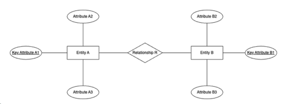 Mastering System Design Part 4: Database - DZone