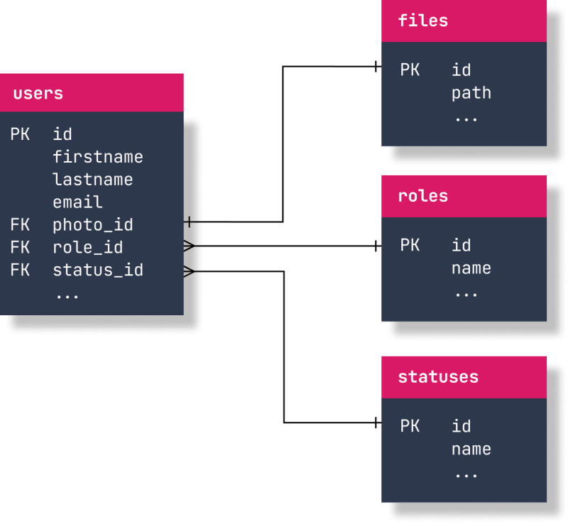 MongoDB and PostgreSQL Support for NestJS Boilerplate