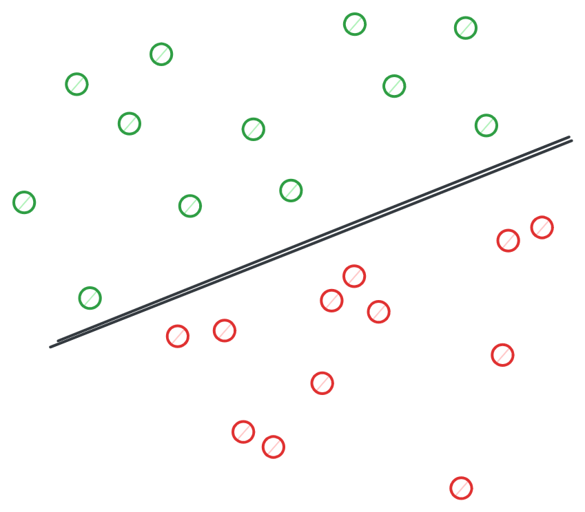AI/Machine Learning Techniques: The Cheat Sheet