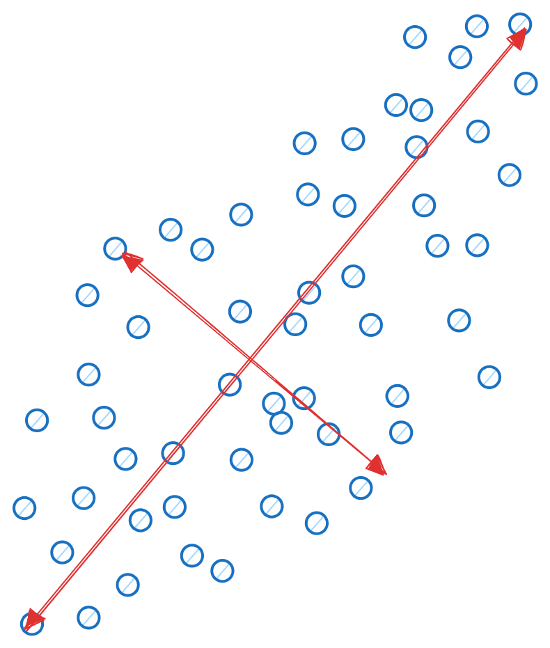 AI/Machine Learning Techniques: The Cheat Sheet