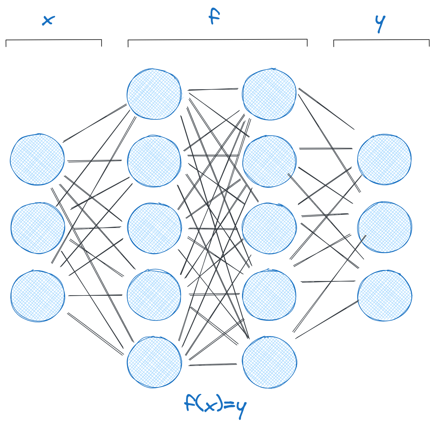 AI/Machine Learning Techniques: The Cheat Sheet