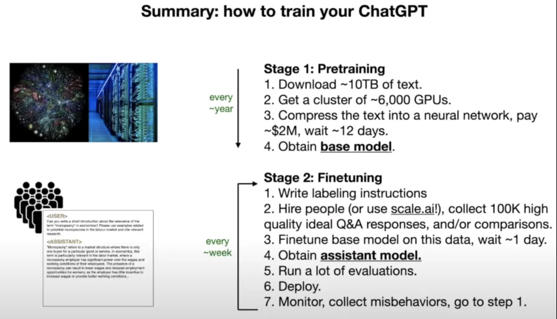 Architecting High-Performance Supercomputers