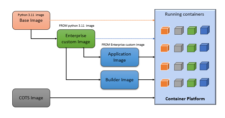 What Is Patch Management?