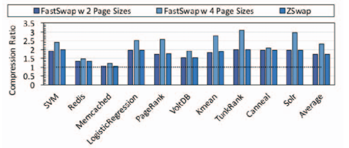 Far Memory Unleashed: What Is Far Memory?