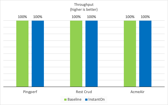 Five Java Developer Must-Haves