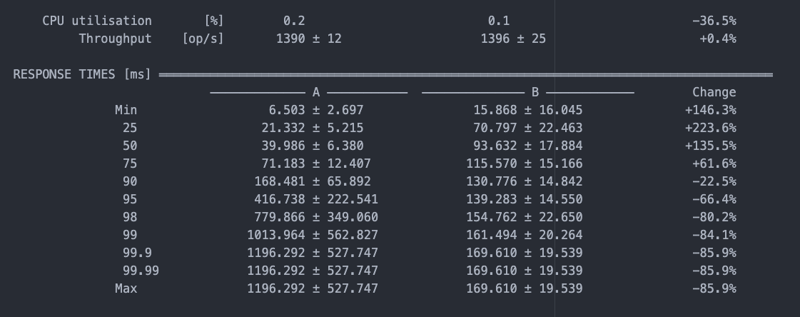 Making Dropwizard Metrics Accessible via CQL