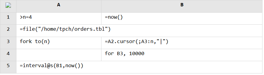 How Slow Is Database I/O?