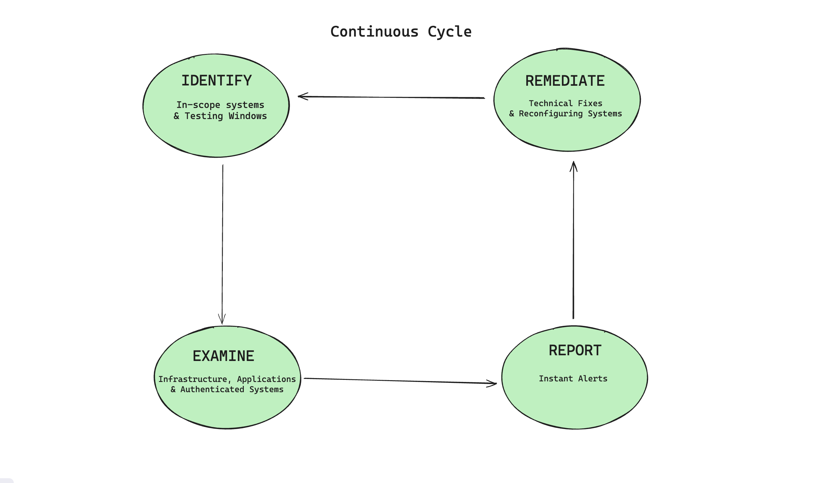 Cybersecurity in the Cloud
