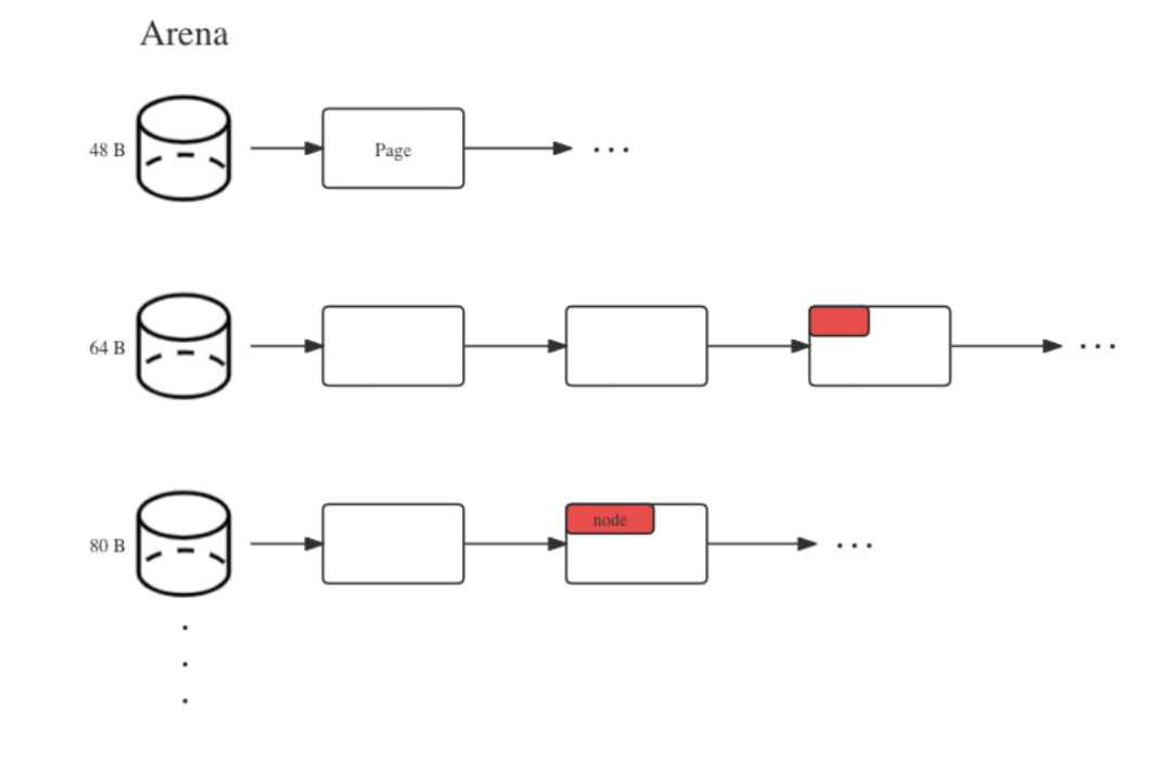 Distributed File System in Go