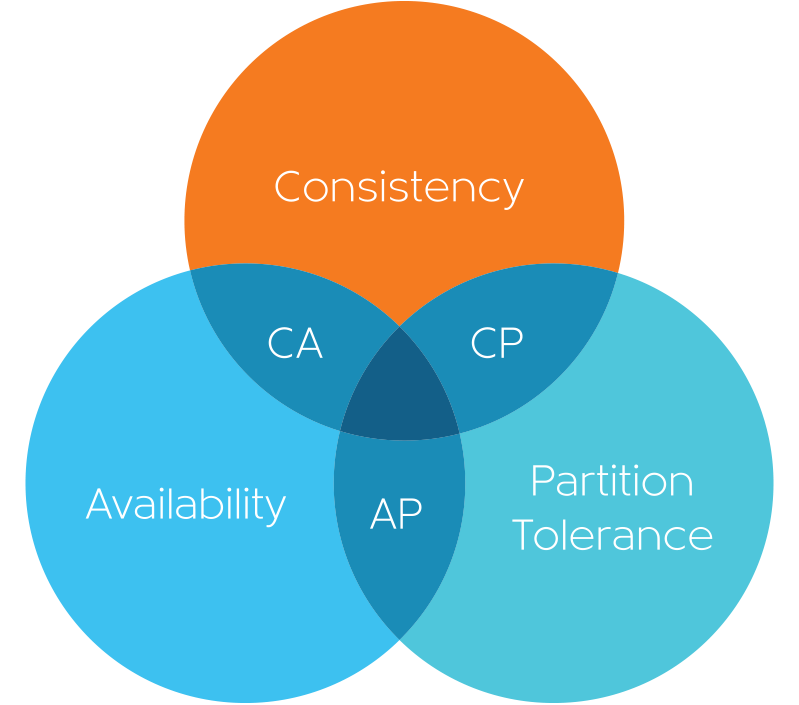 Considering Distributed Postgres?