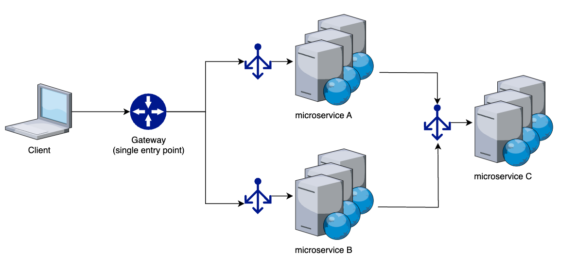 Secure Your API With JWT: Kong OpenID Connect Secure Your API With JWT: Kong OpenID Connect