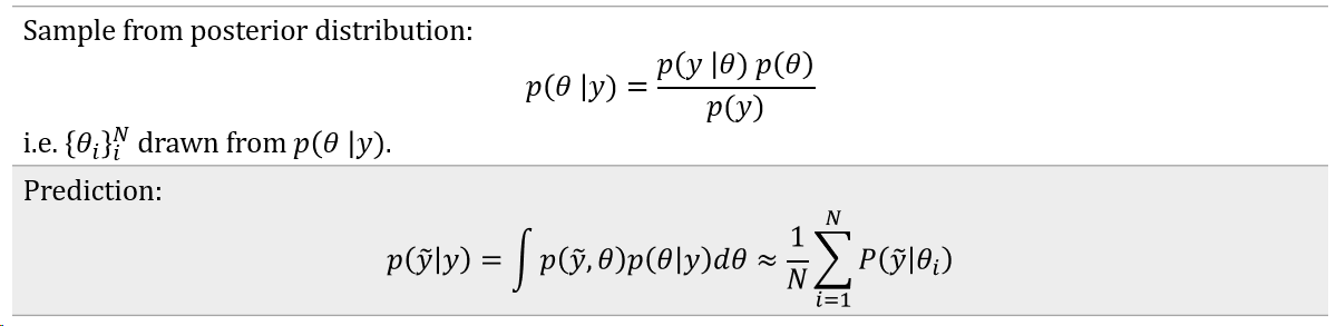 Understanding Bayesian Modeling