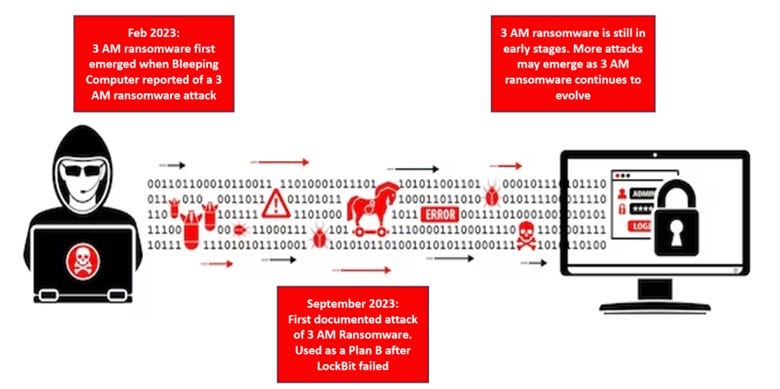 Combatting the 3 AM Ransomware Menace