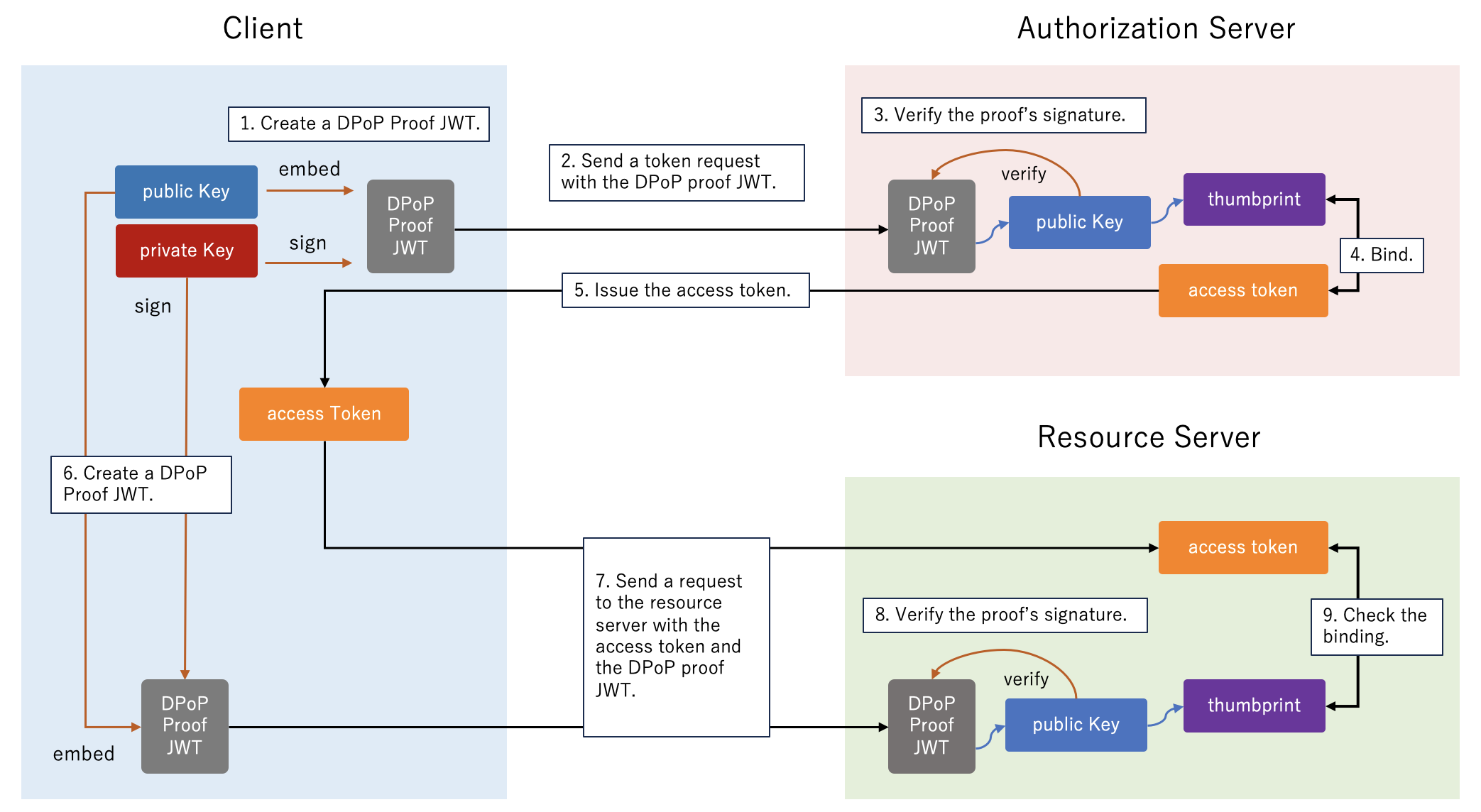 Exploring FAPI 2.0: The Latest in API Security