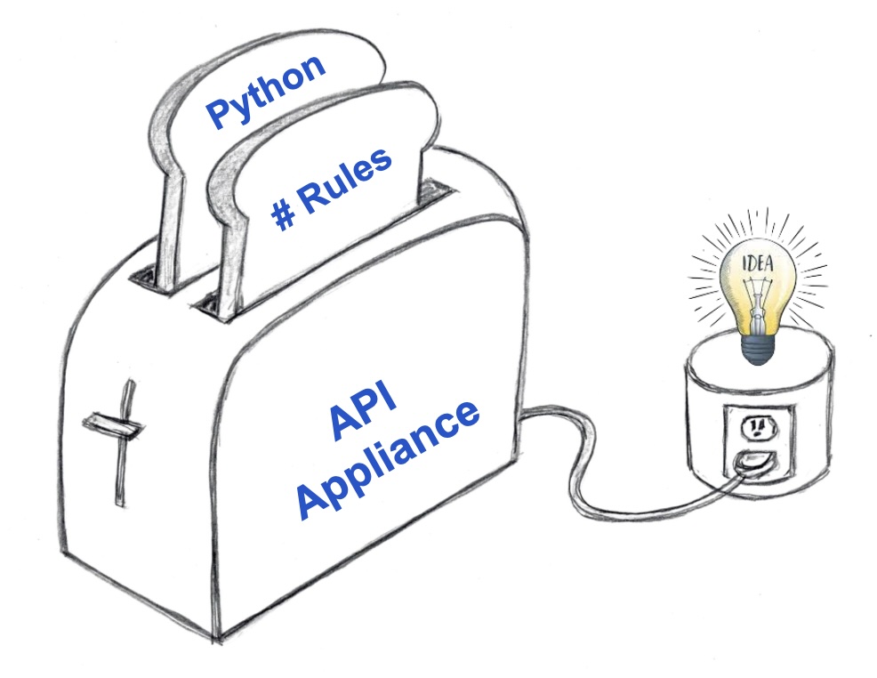 Instant Apis With Copilot And Api Logic Server