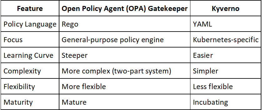 Implementing EKS Multi-Tenancy Using Capsule, Pt 4 Implementing EKS Multi-Tenancy Using Capsule, Pt 4