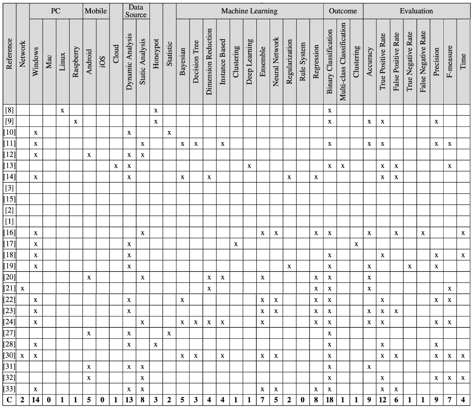 Ransomware Threat And Detection Methods