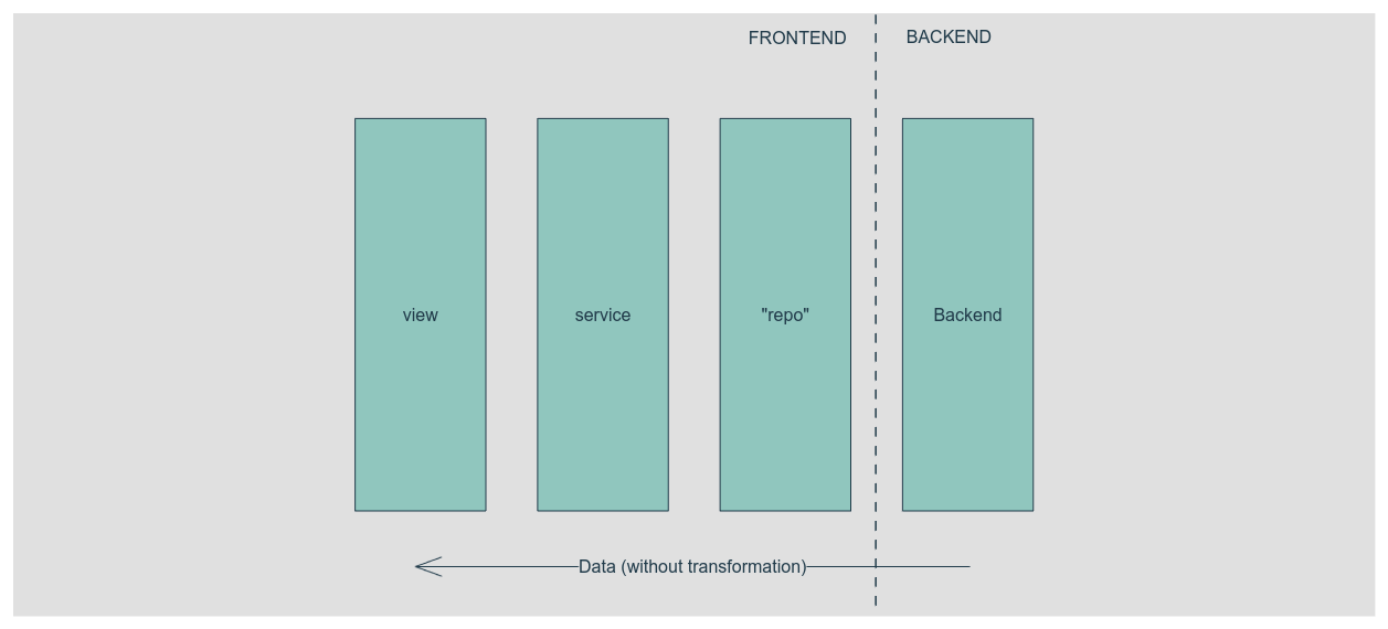 Hexagonal Architecture In The Frontend 0309