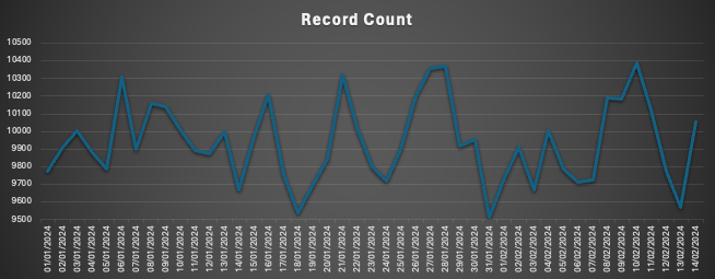 Profiling Big Datasets With Apache Spark And Deequ 6068