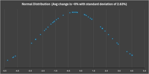 Profiling Big Datasets With Apache Spark And Deequ 