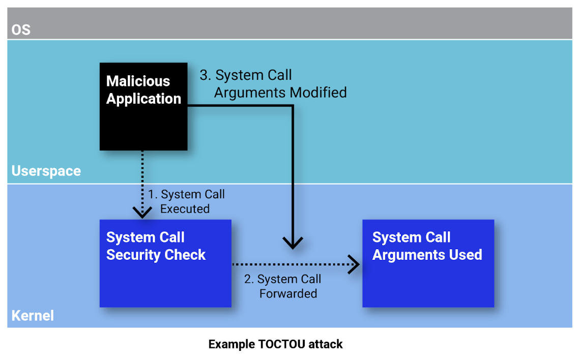 Seccomp, eBPF, and the Importance of Kernel System Call Filtering
